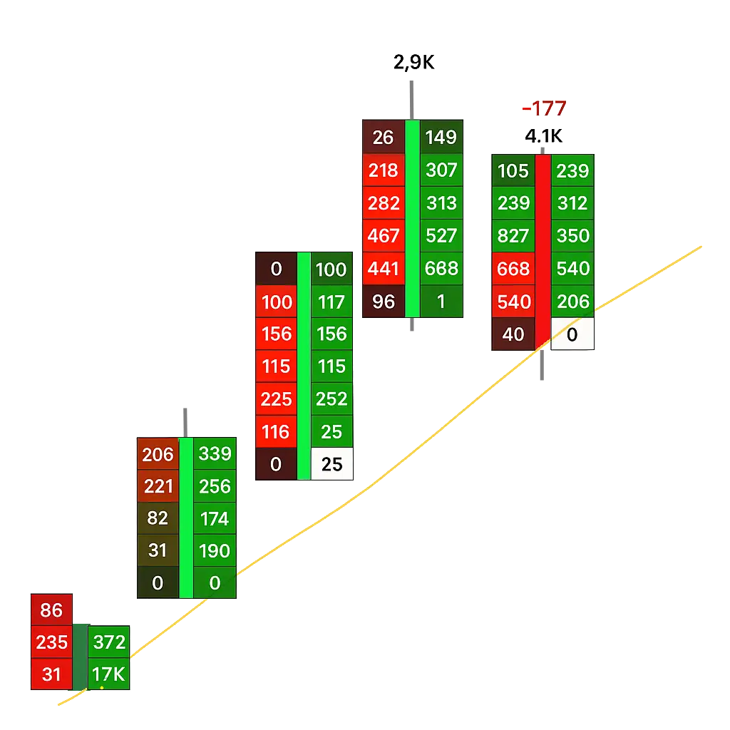 Order Flow analysis Course
